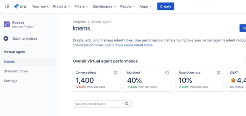 apps4agile - News & Opinions on all things Atlassian